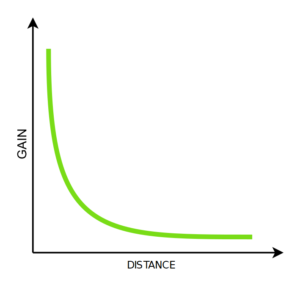 Complete Guide to OpenAL with C++ Part 3 | IndieGameDev